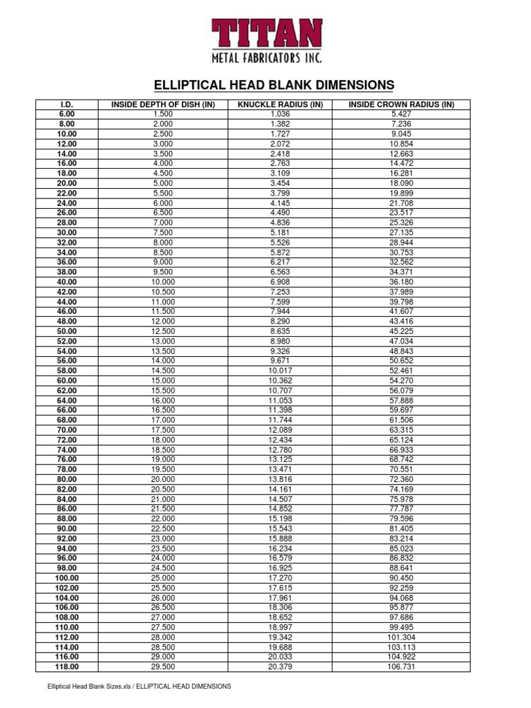 Elliptical Head Dimensions Guide | PDF | Mechanical Engineering ...