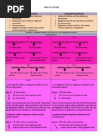 Table of Legitimes | PDF