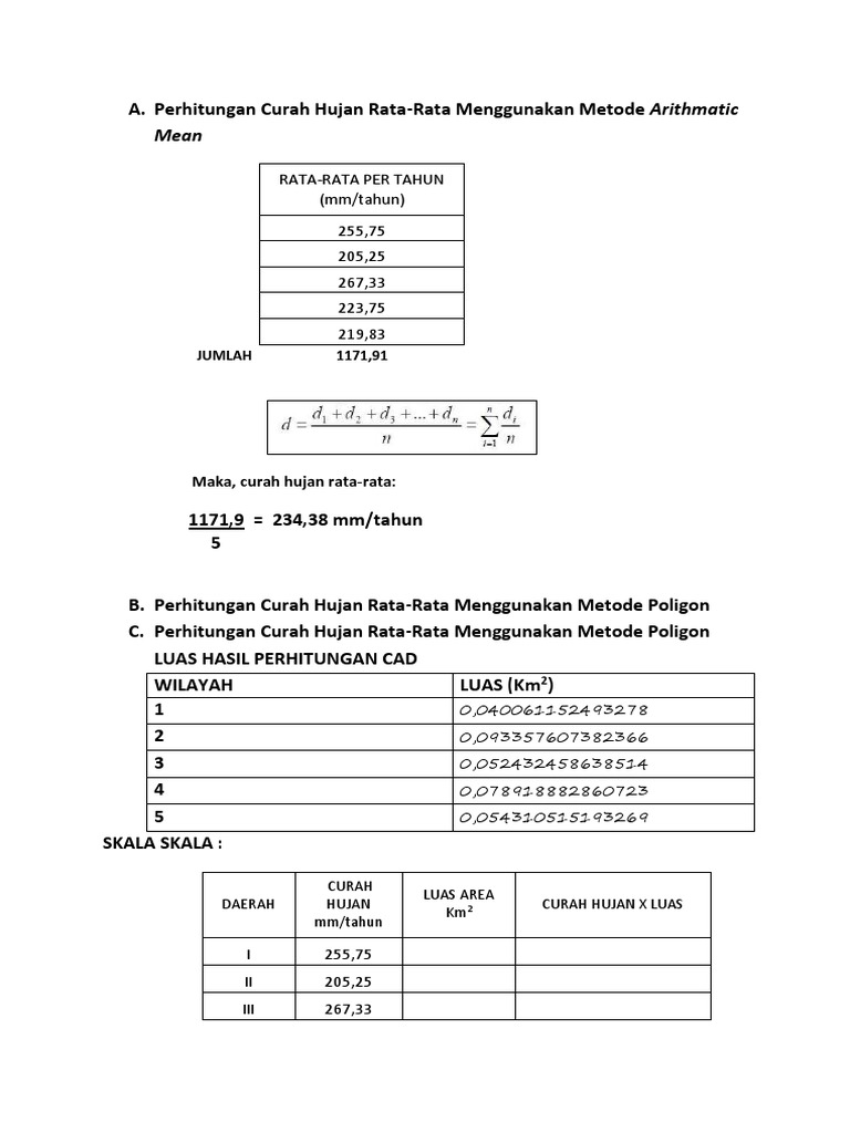 Perhitungan Curah Hujan Rata | PDF