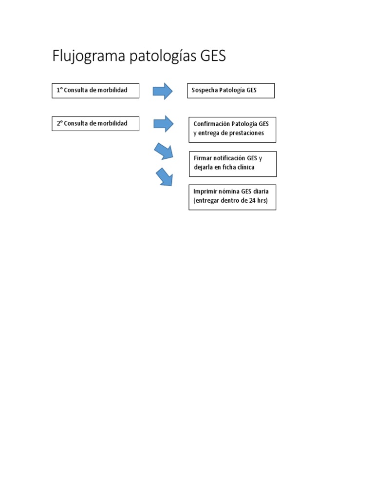 Flujograma Patologías GES | PDF