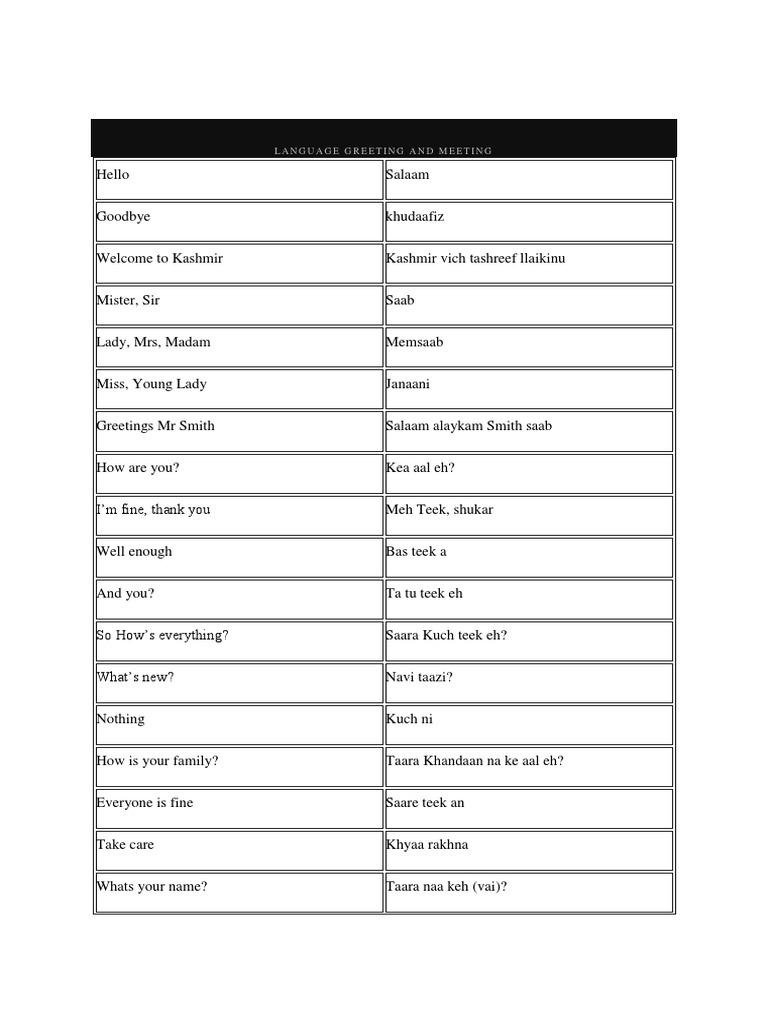 Pothwari Language | PDF | Language Varieties And Styles | Punjab