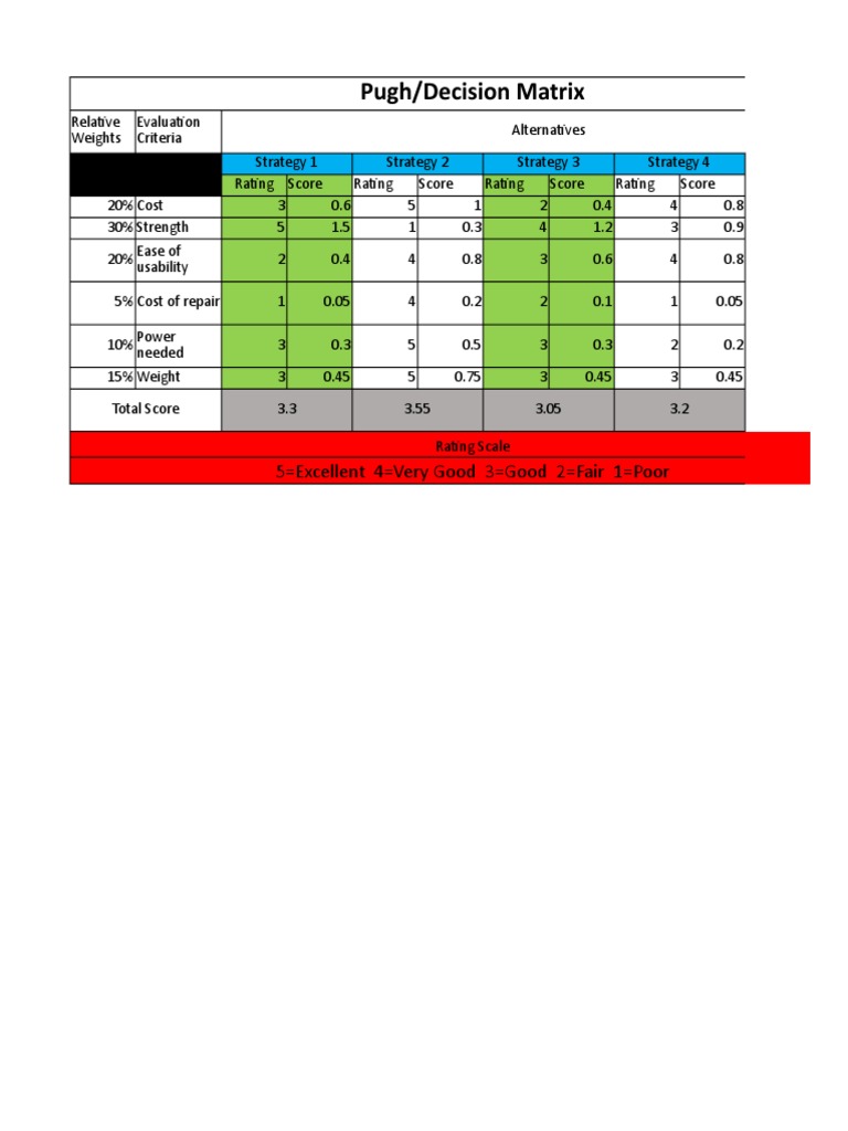 Pugh/Decision Matrix: 5 Excellent 4 Very Good 3 Good 2 Fair 1 Poor | PDF