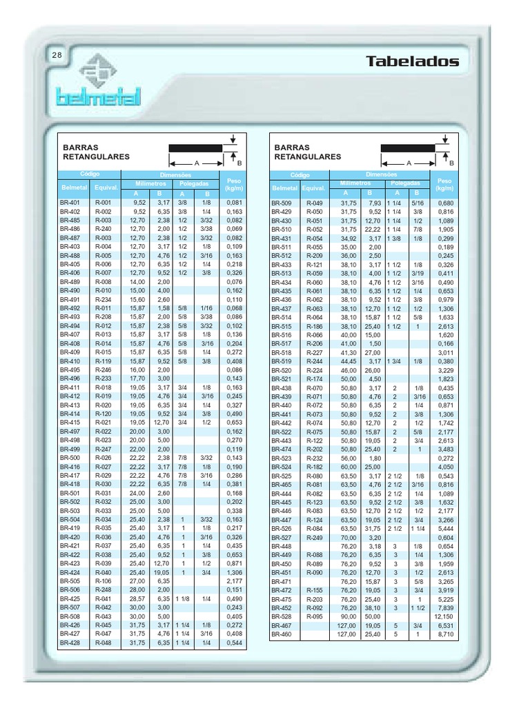 Belmetal Tabelados PDF | PDF
