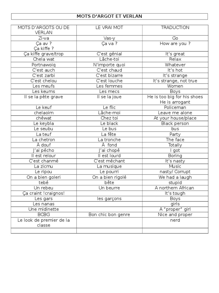 MOTS Dargots Verlan