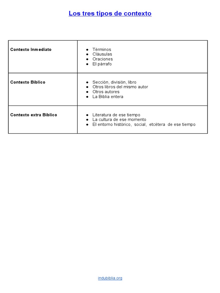 Los Tres Tipos de Contexto | PDF
