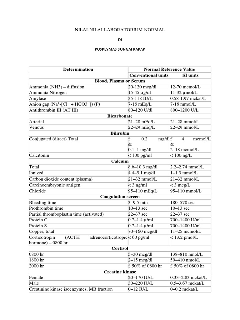 Nilai-Nilai Normal Laboratorium | PDF