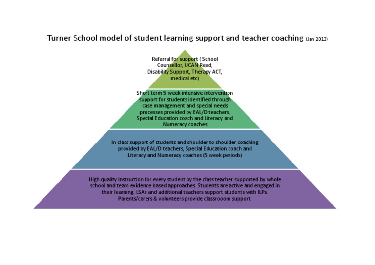 Student Support and Teacher Coaching Model For Turner School | PDF ...