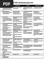 IELTS Writing Band Descriptors | PDF | Vocabulary | Word