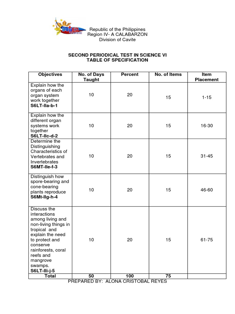 Grade 6 Science 2nd Periodical Test | PDF | Atrium (Heart) | Lung