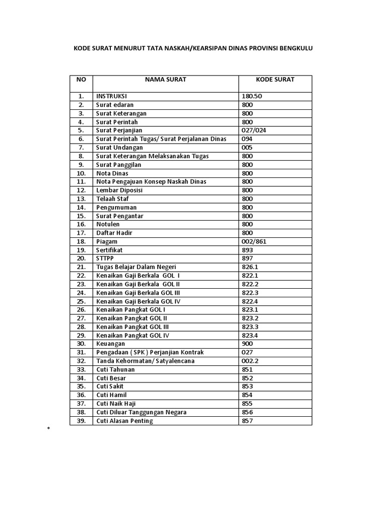 Kode Surat Menurut Tata Naskah | PDF