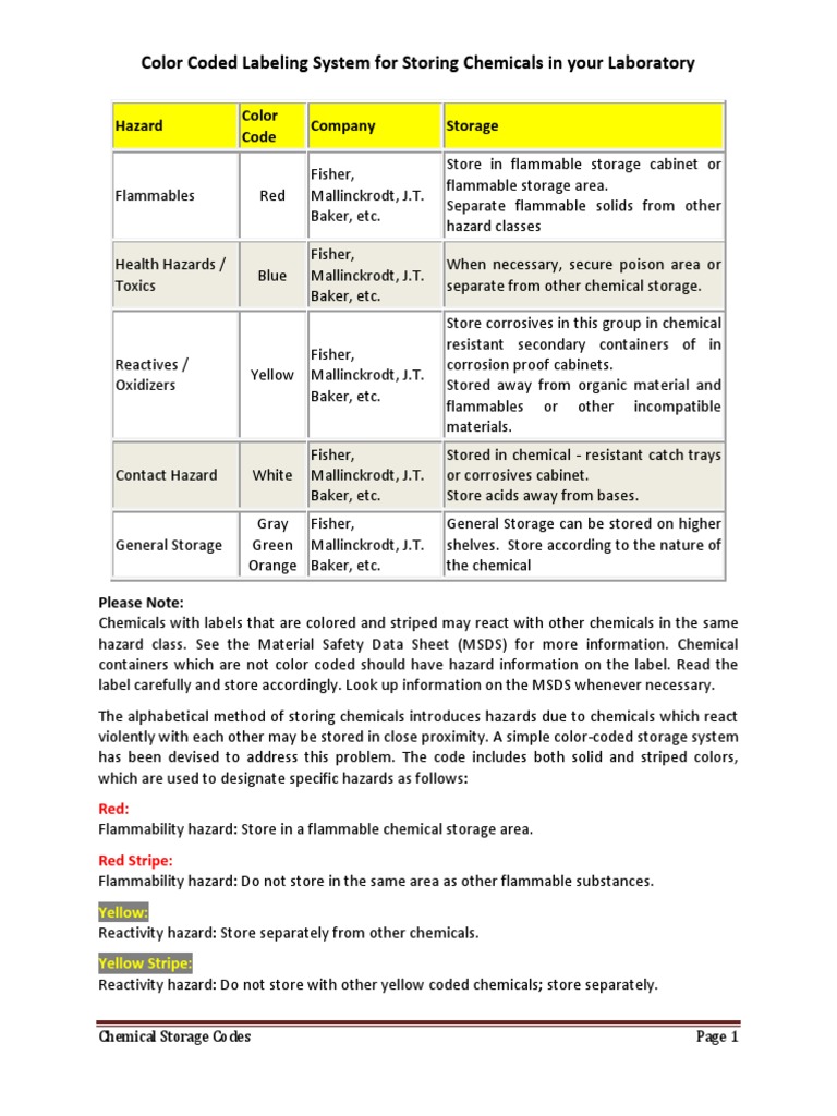 Lab Chemical Storage Color Codes | PDF | Dangerous Goods | Toxicity