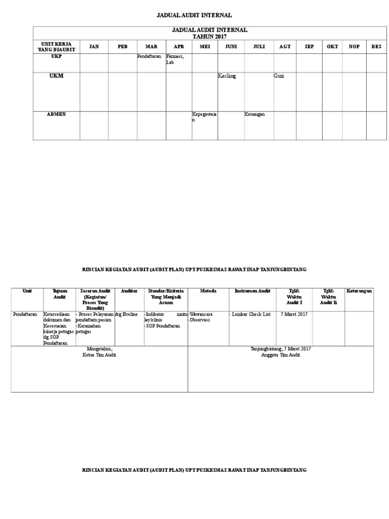 Rincian Kegiatan Audit Internal 2017 | PDF