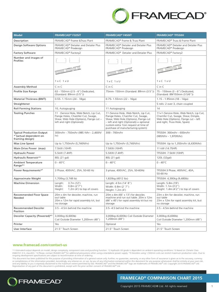 FRAMECAD Comparison Chart - 0815 PDF | PDF | Screw | Nature
