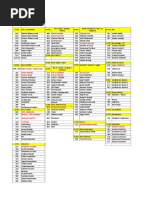 Telephone Extension List | PDF