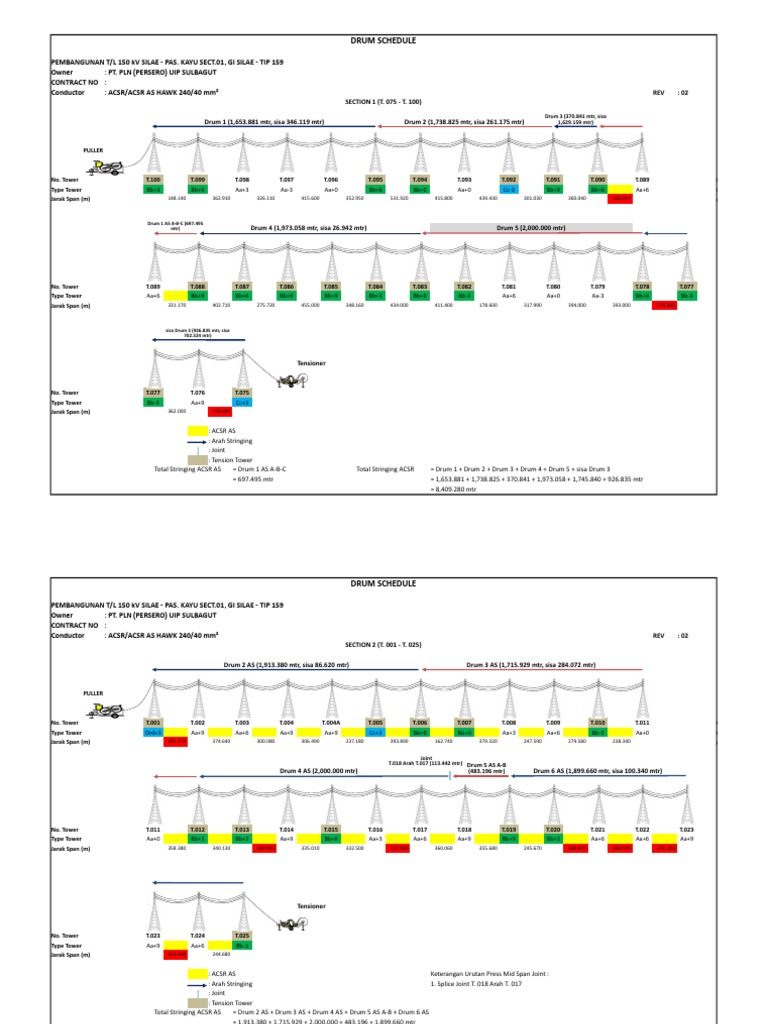 Drum Schedule Silae - Pas - Kayu Rev.02 | PDF