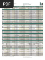 Philips CT Scanners Comparison Chart | PDF | Ct Scan | Radiology