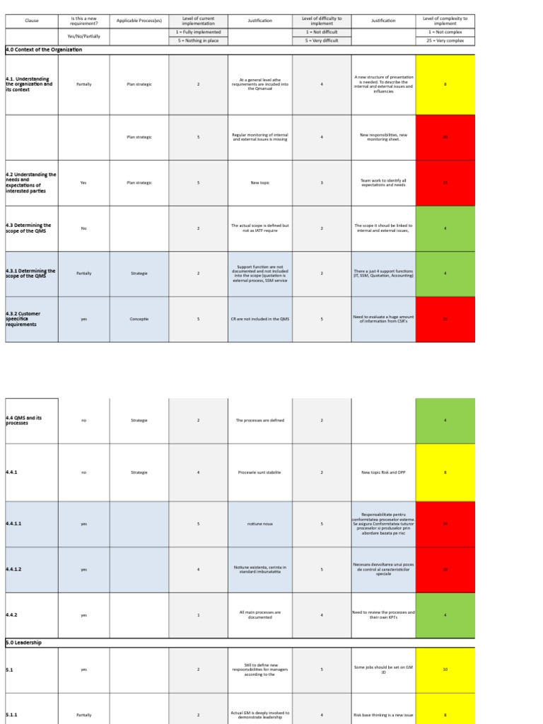 IATF 16949 2016 Gap Tool | PDF | Business Process | Audit
