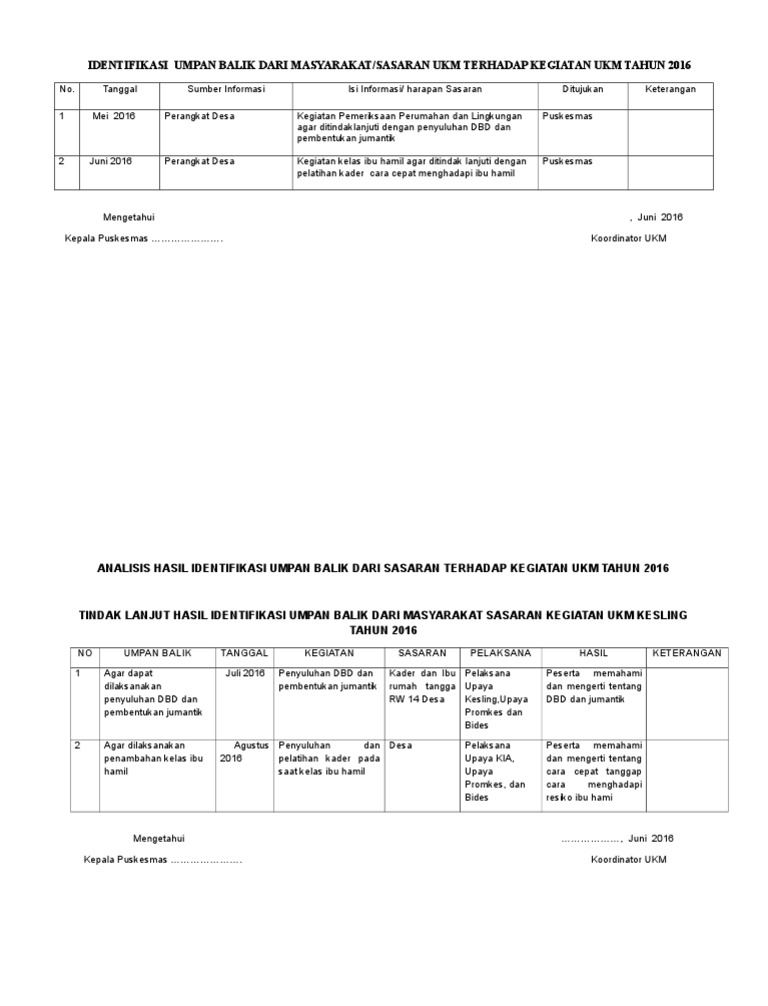 4.1.2.b Dokumen Hasil Identifikasi Umpan Balik | PDF