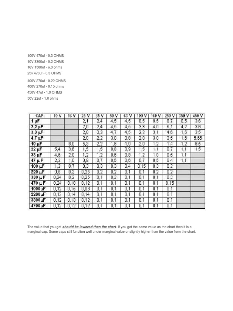 Anatek Blue Esr Meter | PDF