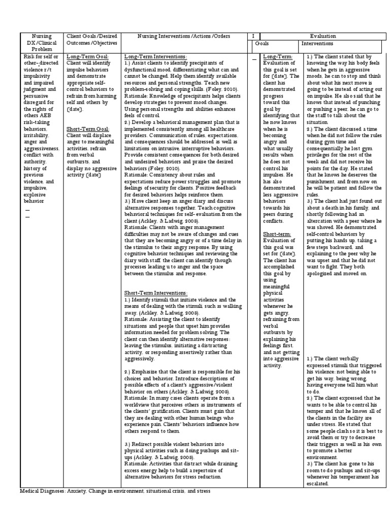 care plan | Anger | Psychological Trauma
