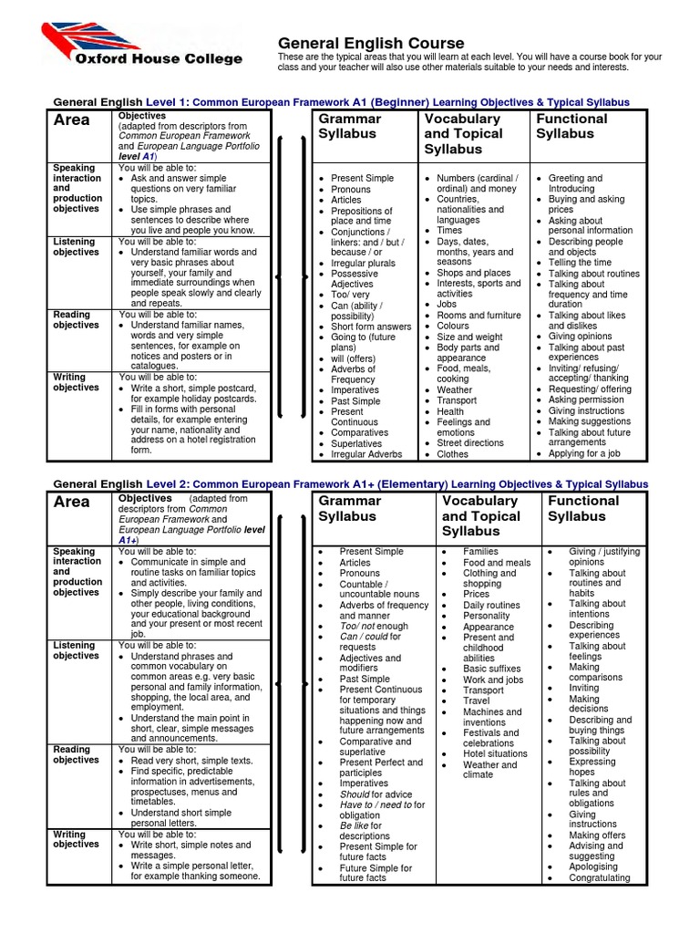 General English Course Levels 1-3 Overview | PDF | English Language ...