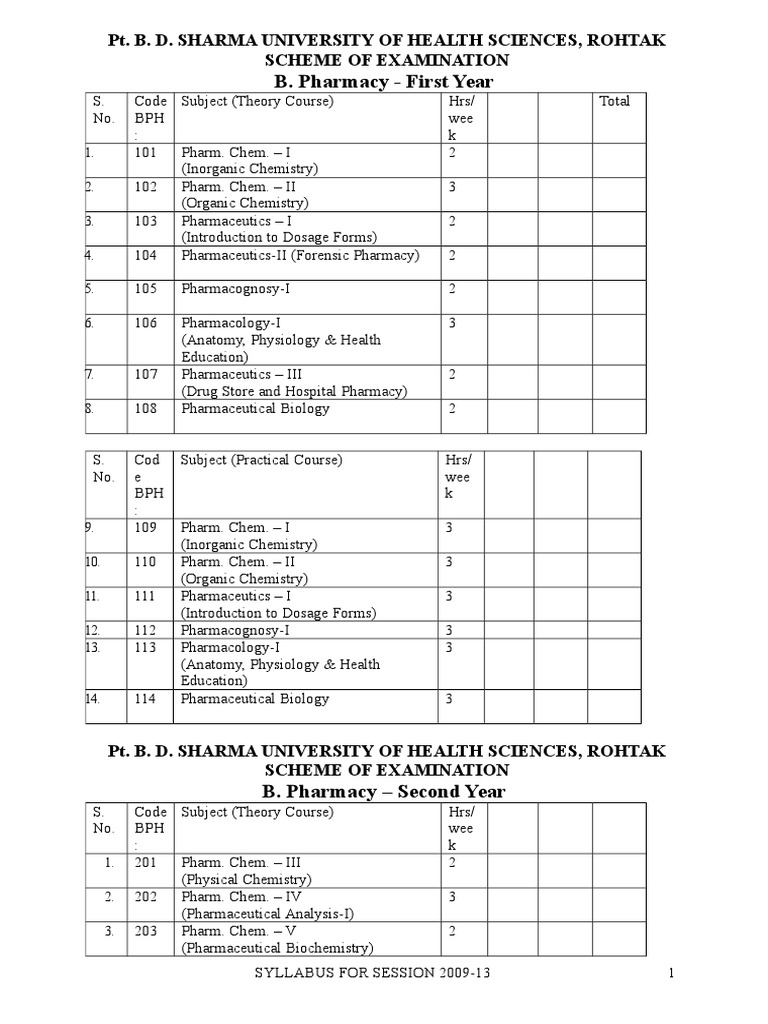B. Pharmacy | PDF | Titration | Chemistry