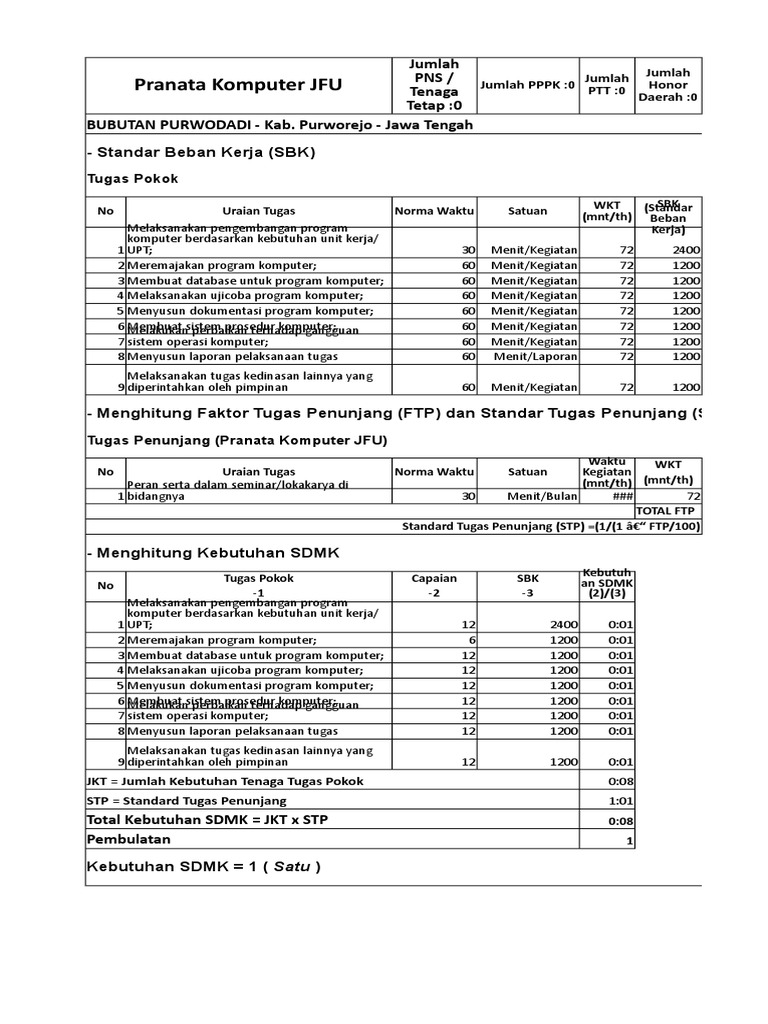 Pranata Komputer | PDF