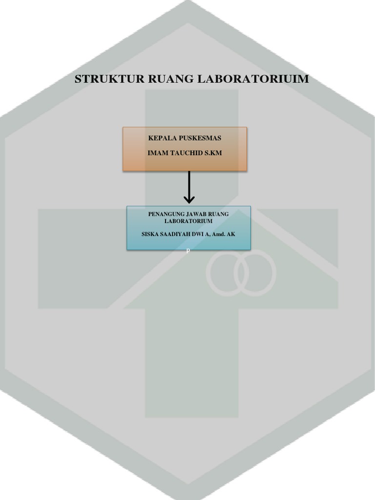 Struktur Ruang Pendaftaran | PDF