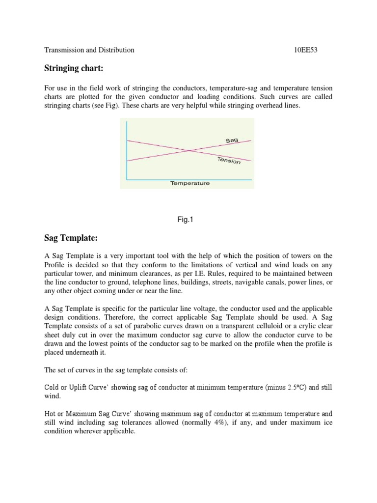 U 2 L 9 Sag at Erection Stringing Chart and Sag Templates | PDF ...