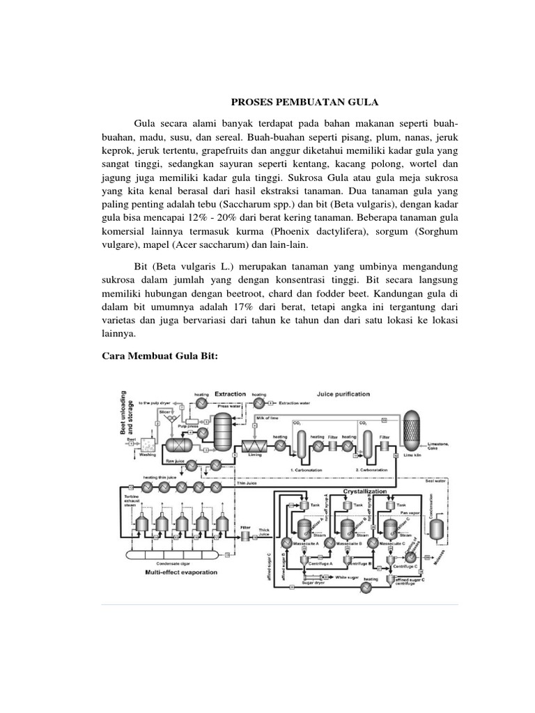 Proses Pembuatan Gula Tugas 4 | PDF