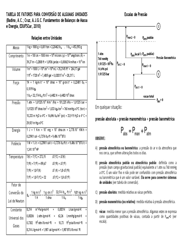 Tabela de Conversao de Unidades | PDF | Pressão atmosférica | Fahrenheit