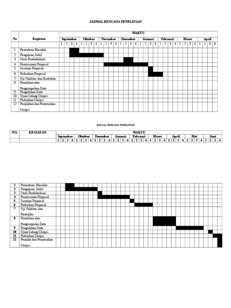 Jadwal Rencana Penelitian | PDF
