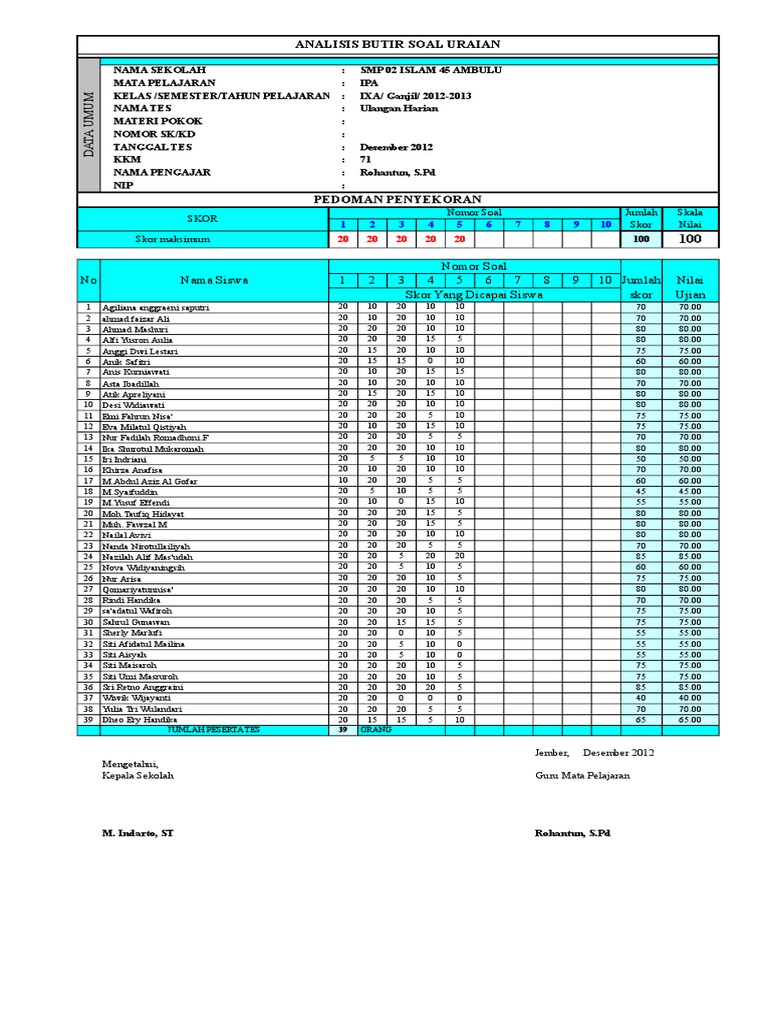 Analisis Butir Soal Bentuk Uraian | PDF