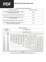 ISO 8062 Casting Tolerances Guide | PDF | Engineering Tolerance ...