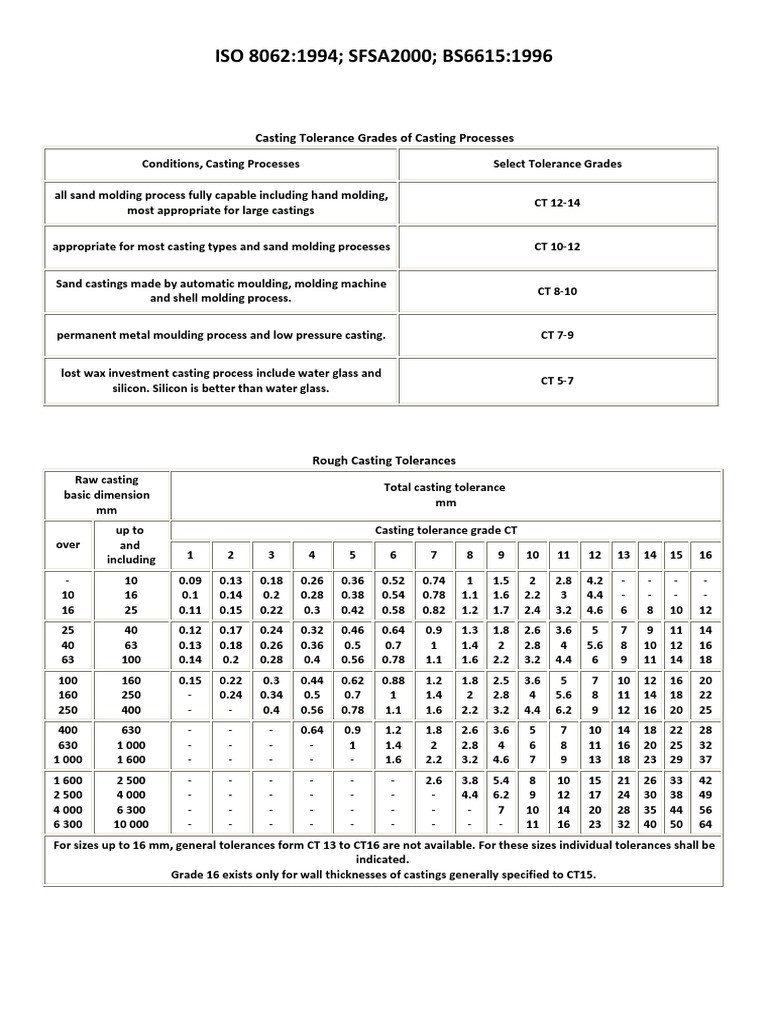Casting Tolerance | Casting (Metalworking) | Engineering Tolerance ...