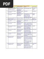 7th Pay Commission Matrix Table | PDF