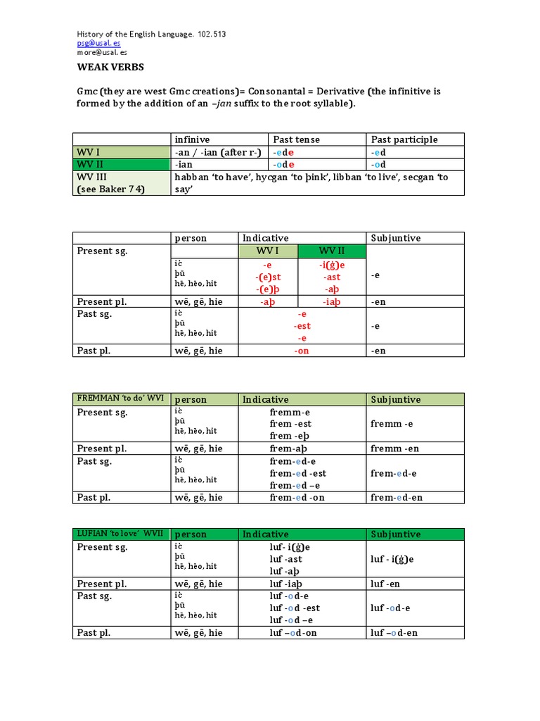 Weak Verbs | PDF | Onomastics | Verb