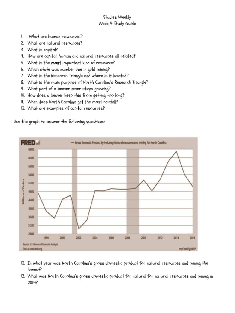 Studies Weekly Week 4 Study Guide