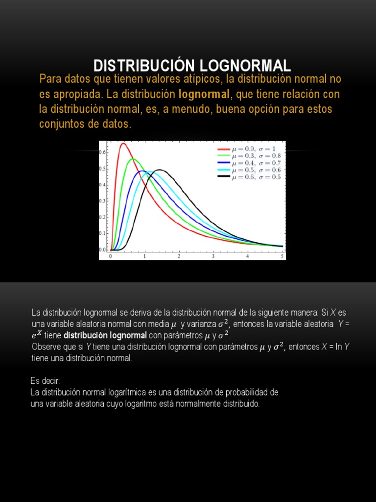 Distribución Lognormal | Distribución normal | Distribución de probabilidad