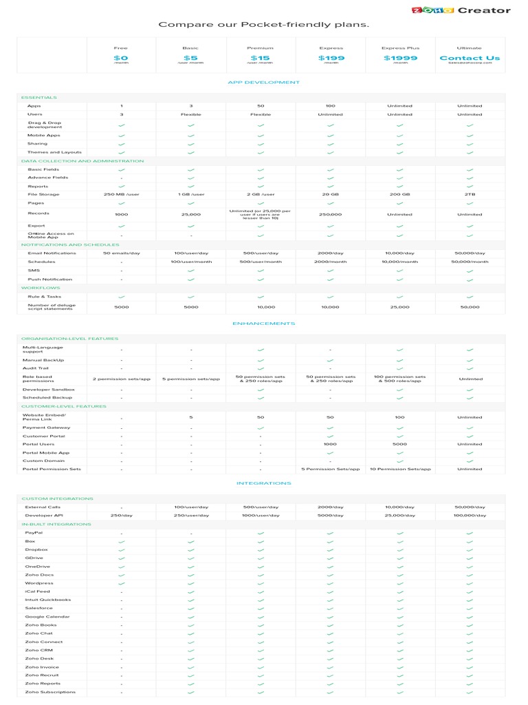 Zoho Creator Pricing Comparison in Usdollar | PDF | Online Services | Multimedia