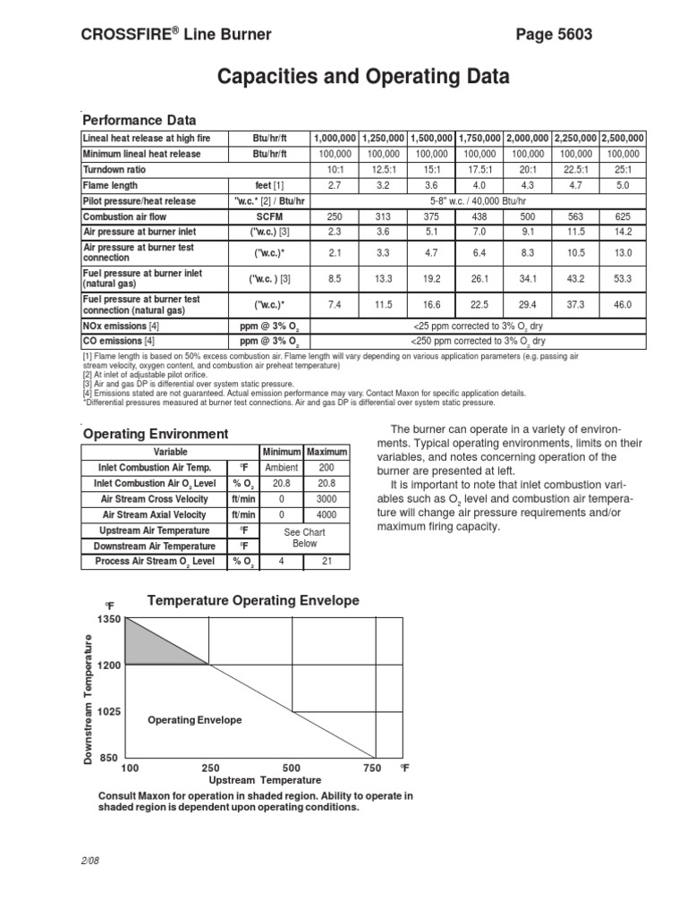 Maxon Crossfire Spec 2008 02 | PDF | Combustion | Pressure
