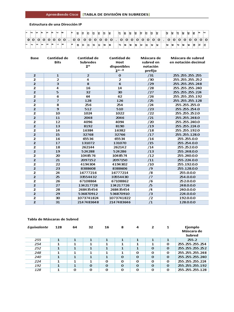 Tabla de Subneteo-1 | Red de computadoras | Red de área extensa