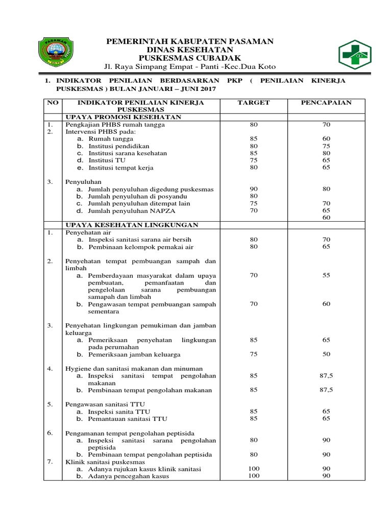 6.1.2.2 Indikator Penilaian Kinerja Dan Hasilnya | PDF