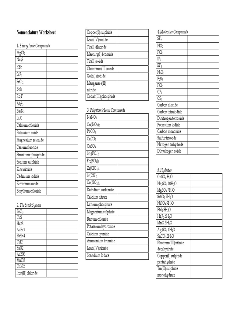 Nomenclature Worksheet | PDF | Oxide | Acid