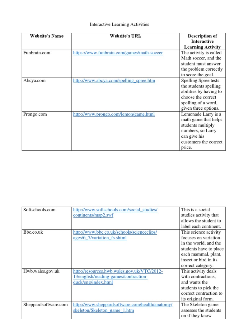 Interactive Learning Gabrielle Willingham | PDF | Cognition
