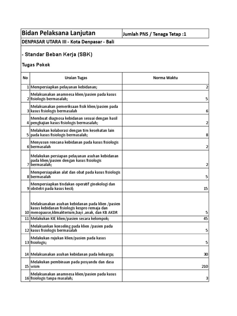 ABK Bidan Pelaksana Lanjutan | PDF | Kesehatan Holistik