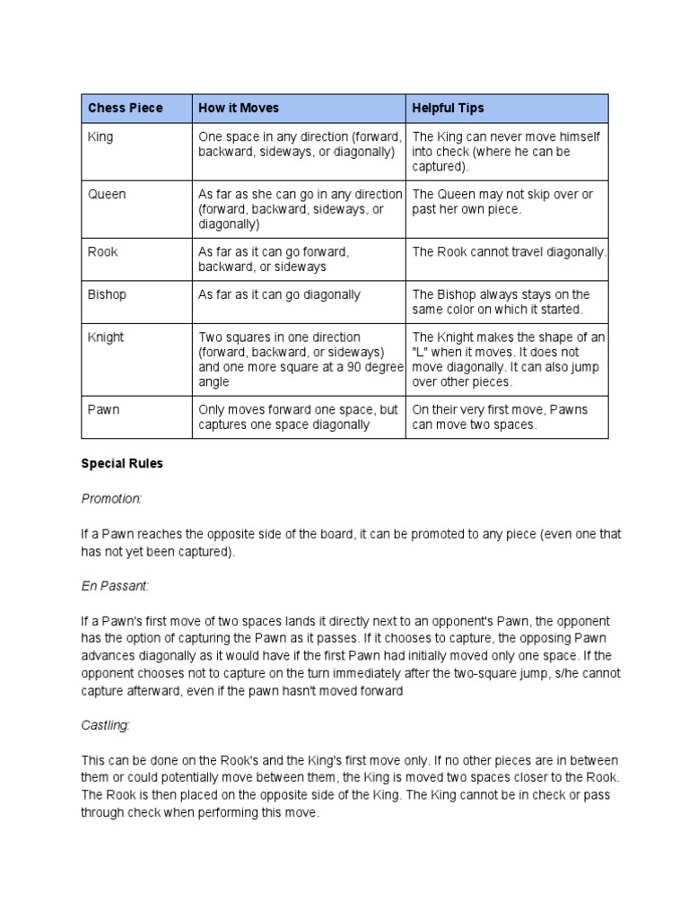 A Guide to Chess Piece Movement: How Each Piece Moves and Helpful Tips ...