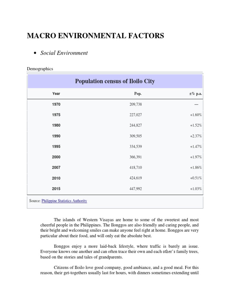 Macro Environmental Factors: Social Environment | PDF | Antimicrobial ...
