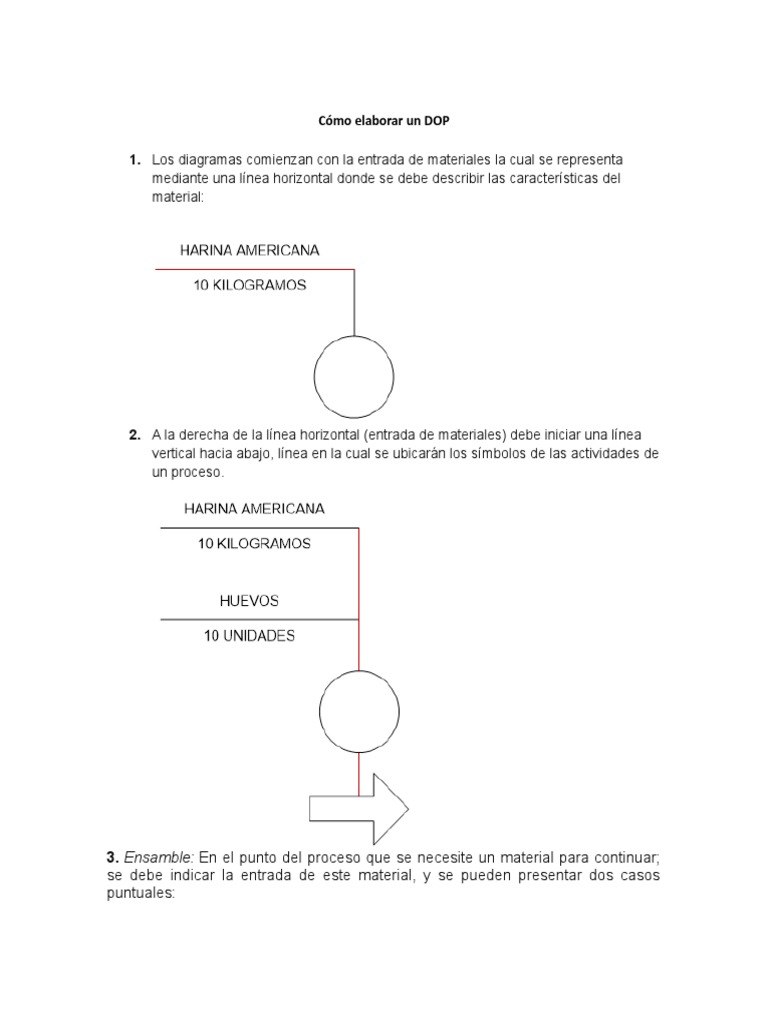 Cómo Elaborar Un DOP | PDF | Naturaleza
