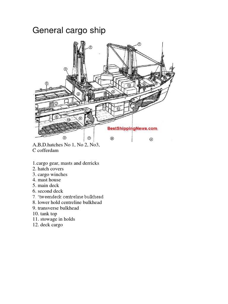 Development of Cargo Ship Design: An Exploration of General Cargo Ship ...